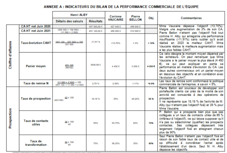 BTS GTLA 2022 E52 Sujet + Corrigé OVERMAR